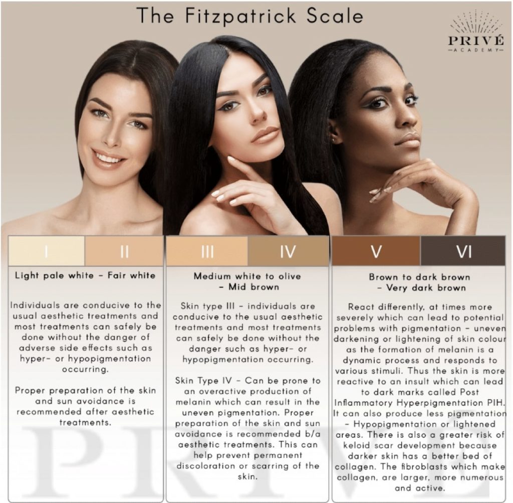 Fibroblast Skin Tightening | Aesthetic Medical Studio | Long Island